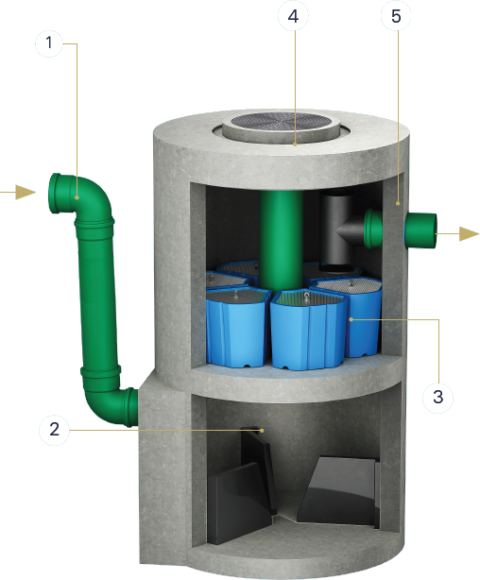 Hydrosystem 1.500 | 3P Technik Filtersysteme GmbH